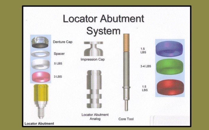 Surgical and Restorative Techniques for Over Dentures - Implantology ...